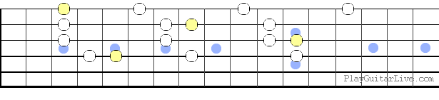 How to Play the Harmonic Minor Scale | Ultimate Guitar