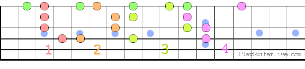 How to Play the Harmonic Minor Scale | Ultimate Guitar