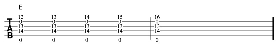 Guitar Chord Creativity Part 2: How To Create Hours Of Breathtaking ...