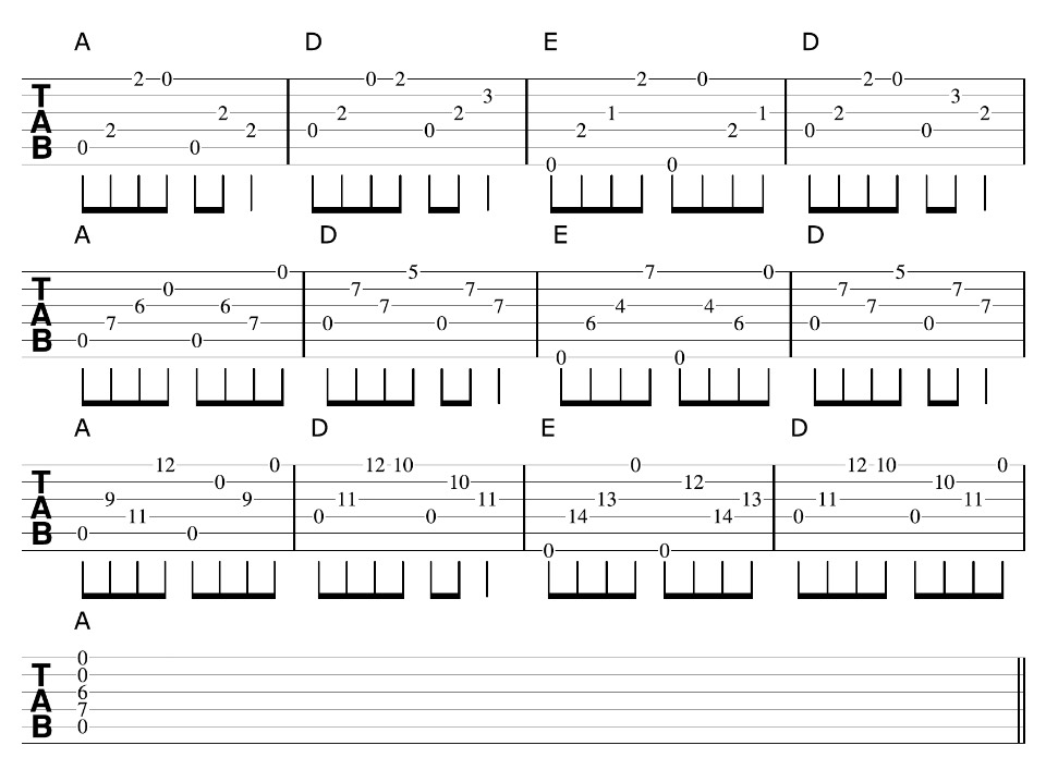 Cool Guitar Chord Progressions