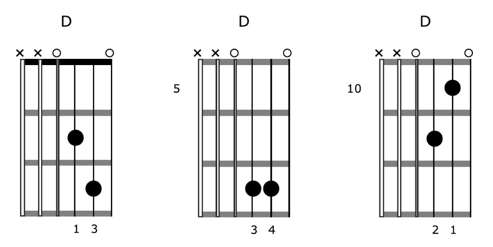 Guitar Chord Creativity Part 3: The Secrets to Making an Ordinary Chord ...