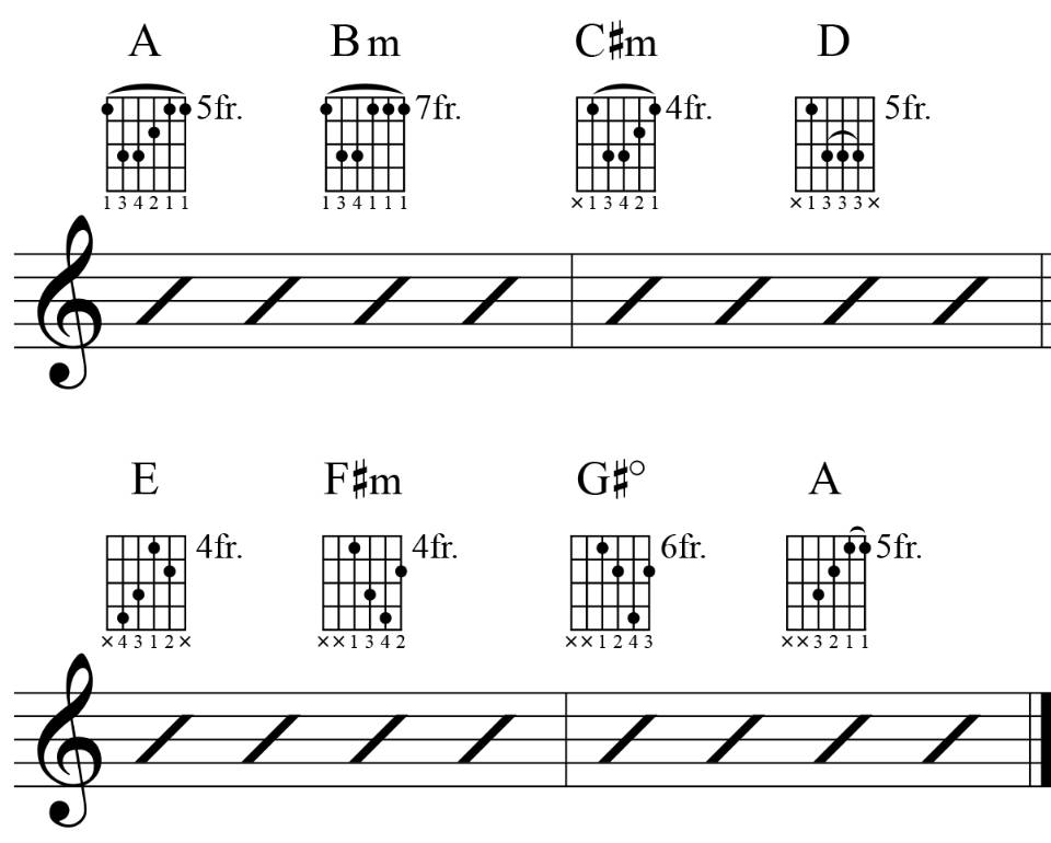 Guitar Chord Practice Exercises