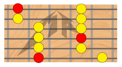 Minor Pentatonic Scale in Any Key & Position Using Just ONE Pattern ...
