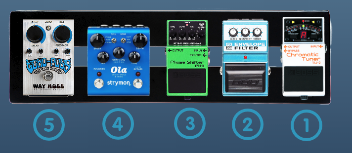 Digital Effects Pedals that Work Well in a Tube Amp-Driven Rig Ultimate ...
