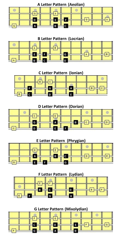 Master The Modes - Part 1 "Letter Patterns" | Ultimate Guitar