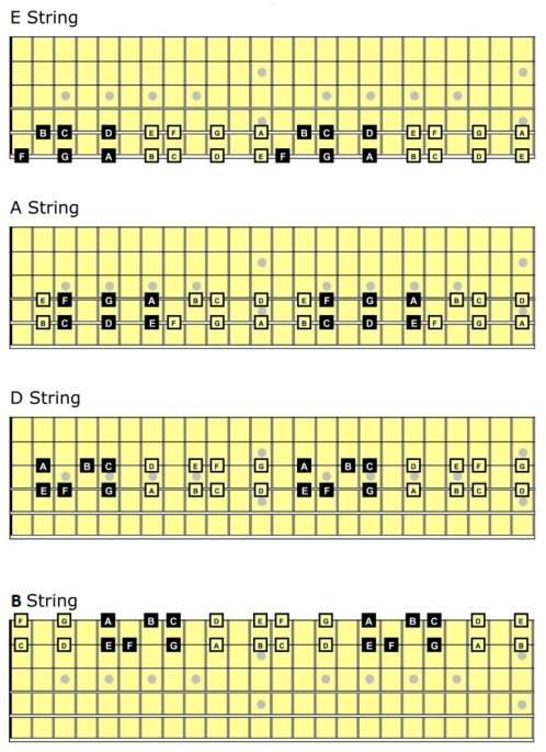 Master The Modes - Part 4 "2-String Drills" | Ultimate Guitar