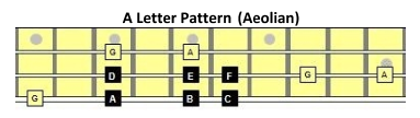Master the Modes - Part 5 "Modal Chord Progressions" | Ultimate Guitar
