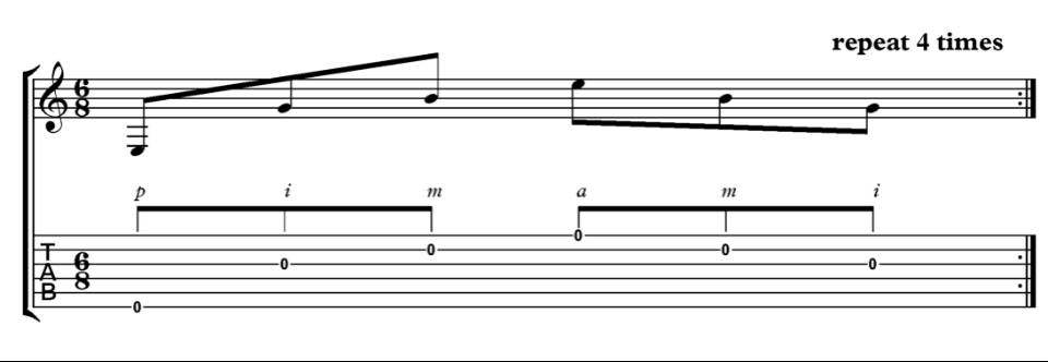 4 Exercises To Develop Your Fingerstyle Technique | Ultimate Guitar