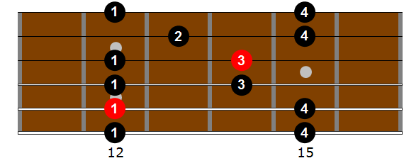 A Better Way to Practice Scales on Your Guitar | Ultimate Guitar