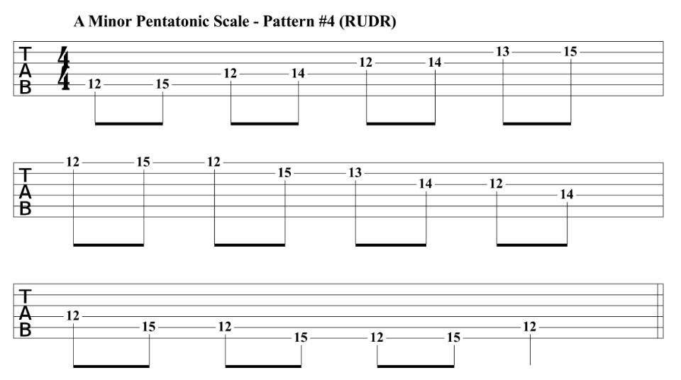 A Better Way to Practice Scales on Your Guitar | Ultimate Guitar