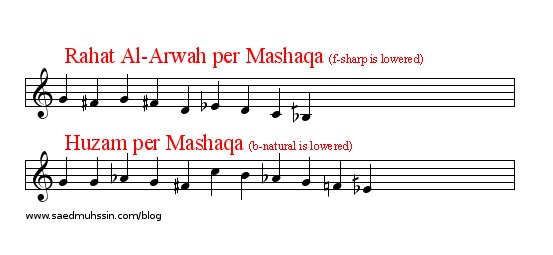 Middle Eastern Maqams: Scales Lesson | Guitar Lessons @ Ultimate-Guitar.Com