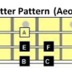 Master the Modes - Part 5 "Modal Chord Progressions" | Ultimate Guitar