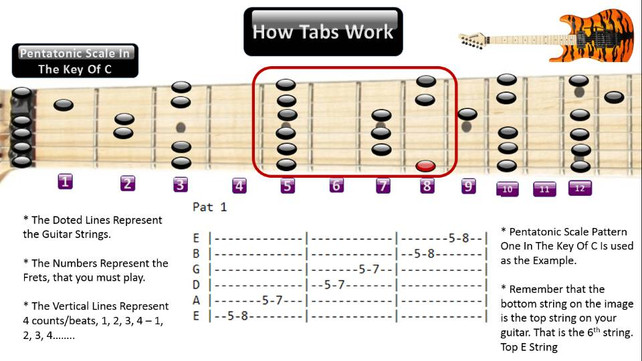 How Lead Guitar Tabs Work | Guitar Lessons @ Ultimate-Guitar.Com ...
