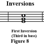 Basic Chord Construction: Inversions | Ultimate Guitar
