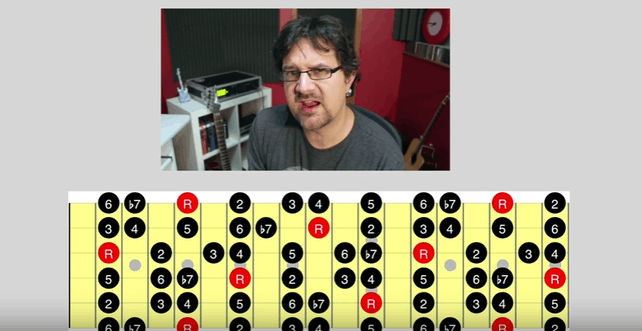 Shred Guitar Scale Patterns for Melodic Players | Ultimate Guitar