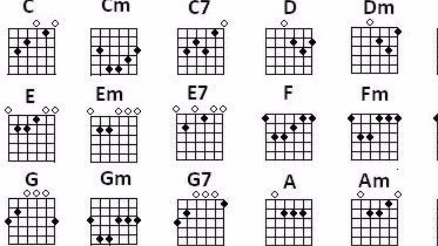 Guitar Chords Ultimate Guitar
