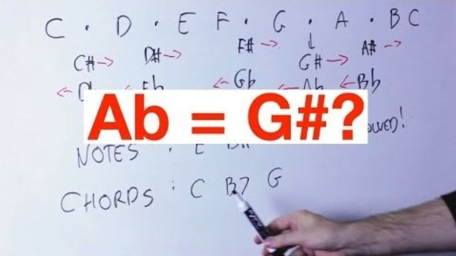 G# Is Not The Same Note As Ab... And Why This Matters | Ultimate Guitar