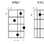 How to Play Chords All Over the Fretboard - Block Chords | Guitar ...