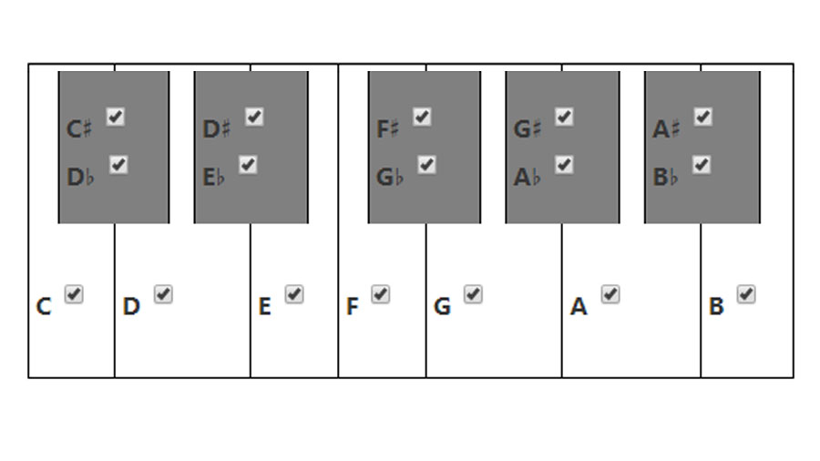 Master The Modes - Part 3 “Fretboard Mastery System” | Ultimate Guitar