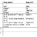 Guitar chords | Guitar Lessons @ Ultimate-Guitar.Com