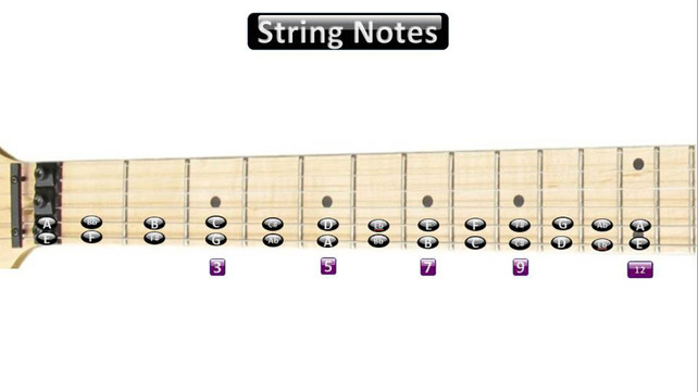 Lead Guitar Music Theory | Guitar Lessons @ Ultimate-Guitar.Com ...