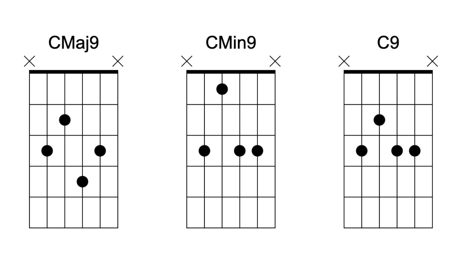 Music Theory: What Are Extended Chords? | Ultimate Guitar