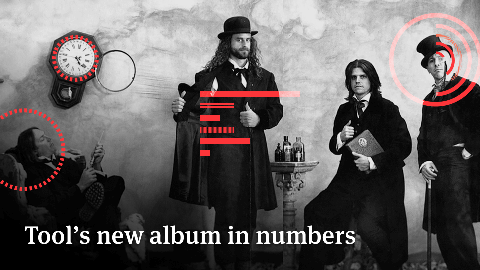 Tool's New Album on UG in Numbers | Ultimate Guitar