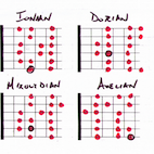 Learn Something: How to Understand and Master Guitar Modes | Ultimate ...