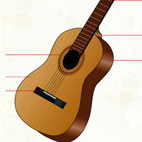 How Acoustic Guitar Works | Ultimate Guitar