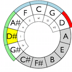 Learn Something: Here's an Interactive Circle of 5ths to Teach You Some ...