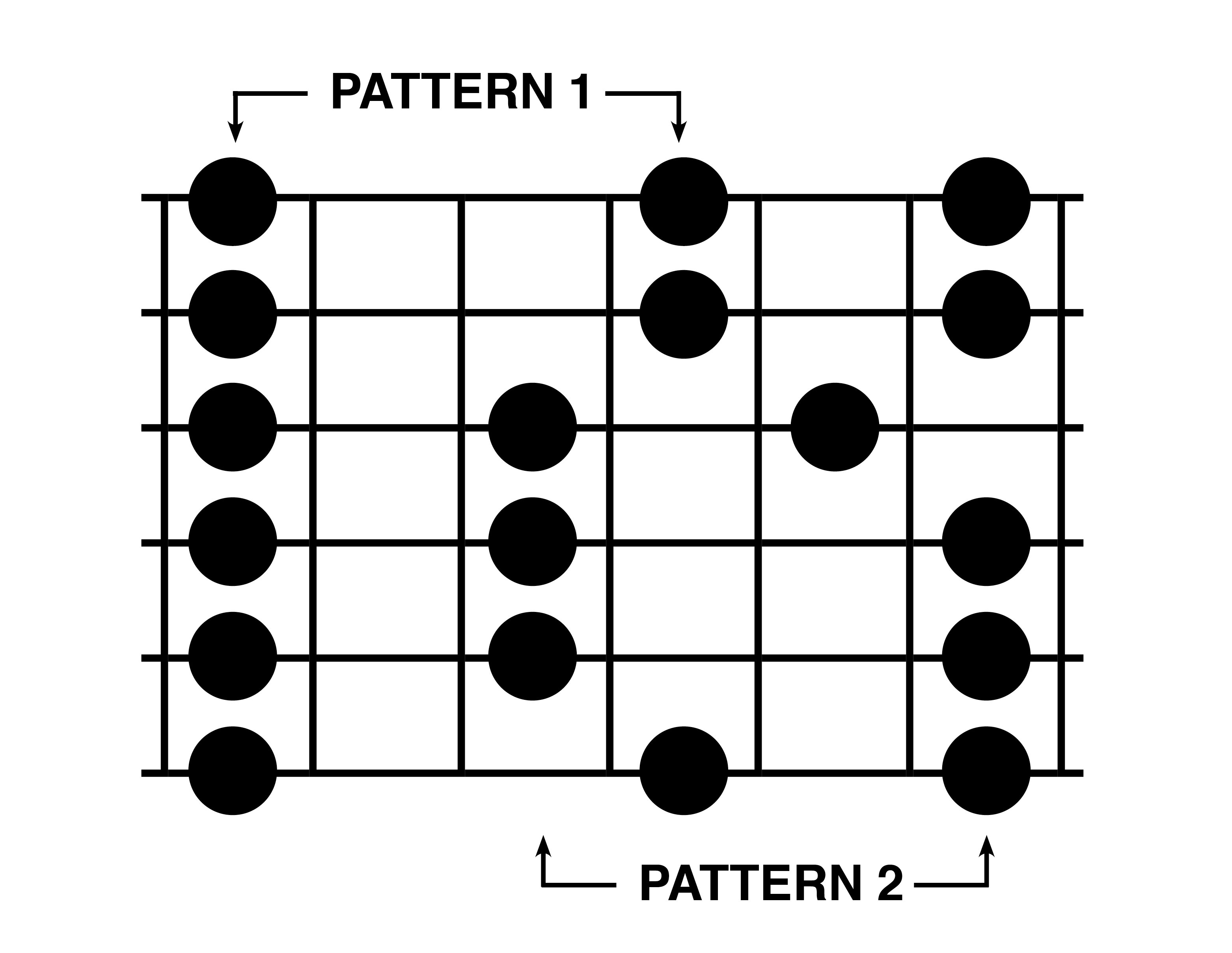 Learn To Improvise With Two Patterns Of The Minor Pentatonic Scale ...