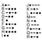 9 Songs That Have Hidden Morse Code | Ultimate Guitar