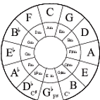 Here's a Cheat Sheet With All Basic Guitar Theory Stuff You Should Know ...