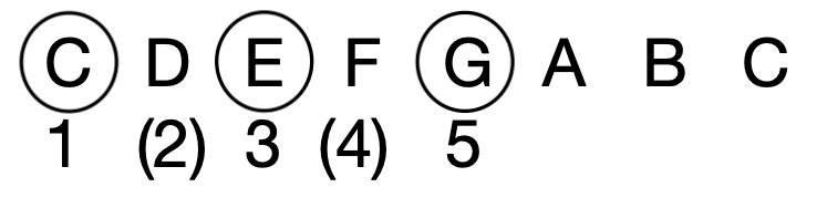 Music Theory: How to Build Chords | Ultimate Guitar