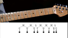 Guitar Scales & Modes Explained® by Chad Johnson @ Ultimate-Guitar.Com