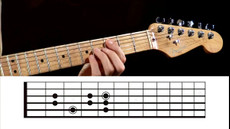 Guitar Scales & Modes Explained® by Chad Johnson @ Ultimate-Guitar.Com