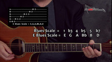 Acoustic Blues Licks and Soloing Approaches by David Taub @ Ultimate ...