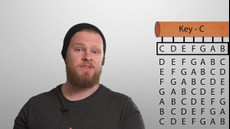 How to Solo on Guitar: Learn Lead Lines Using Modes by Jacob Lamb ...