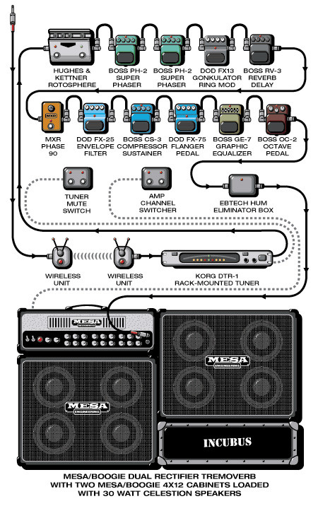 Incubus Drive Guitar Chords